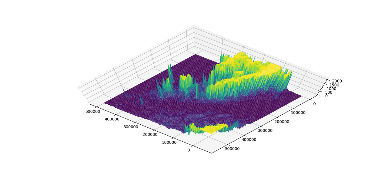 Introduction To Digital Elevation Map Processing And Visualization In Python By Dekha