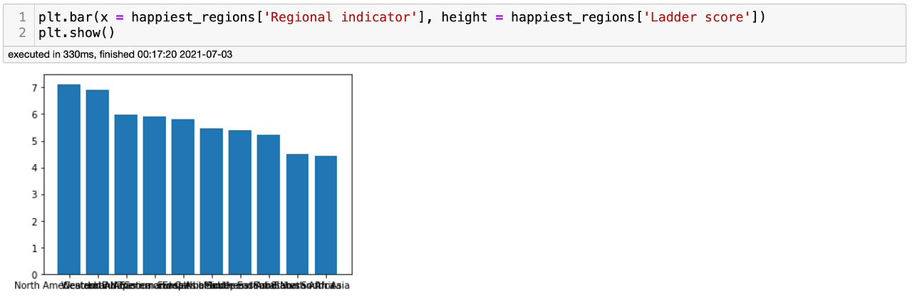 Matplotlib Vs Plotly Express Which One Is The Best