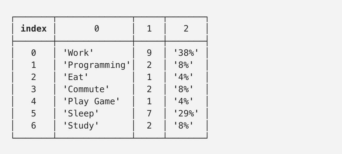 Array Multidimensional JavaScript | by Ricardo Reis | Medium