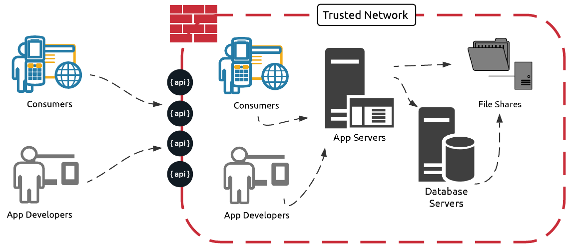 API Security — Basic Auth using WSO2 API Manager | by Joy Rathnayake ...