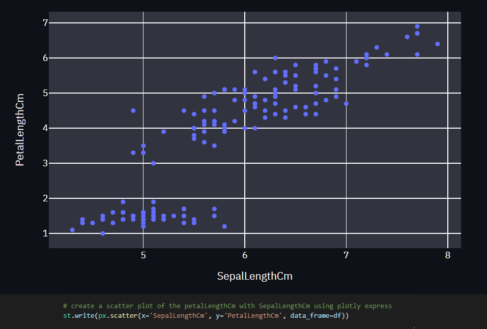 Can Github Copilot Make You A Better Data Scientist By Manfye Goh Jul 2021 Towards Data
