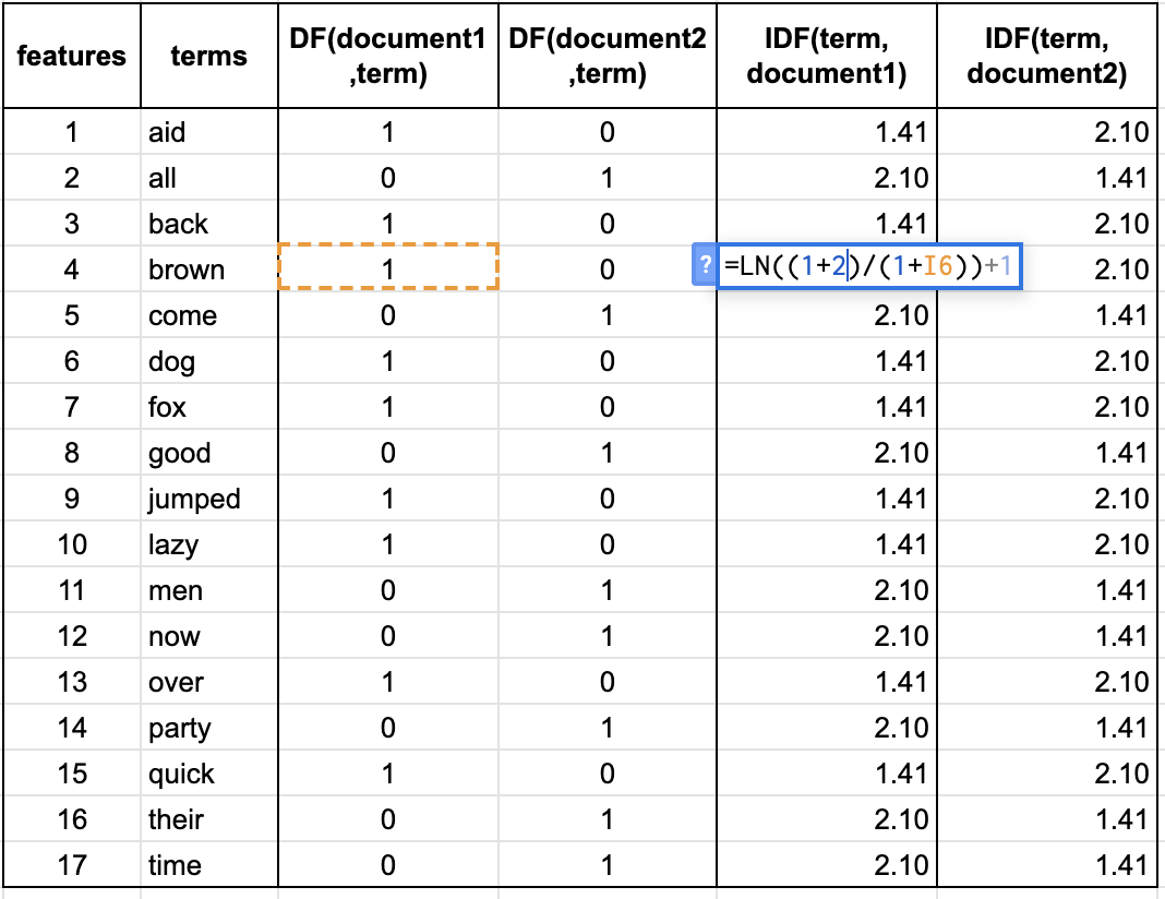 Understanding Calculation of TF-IDF by Example | by Jerry An | Analytics Vidhya | Medium