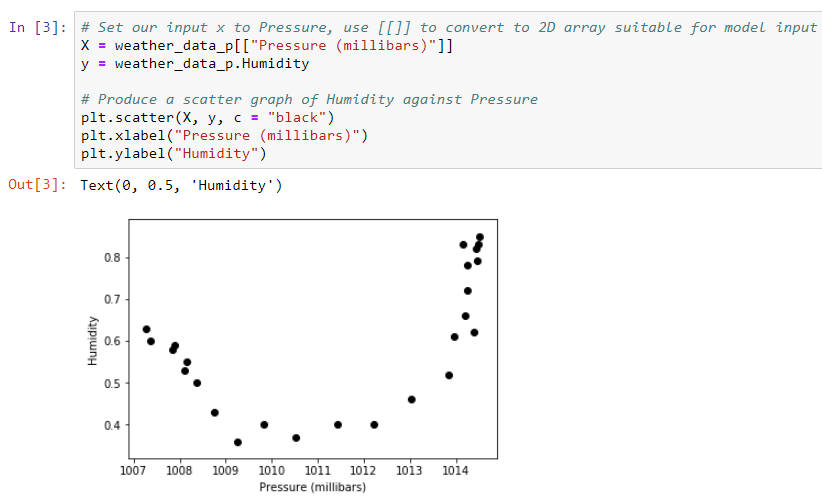 Polynomial Regression In Python Step By Step Follow Along Data Series By Mazen Ahmed
