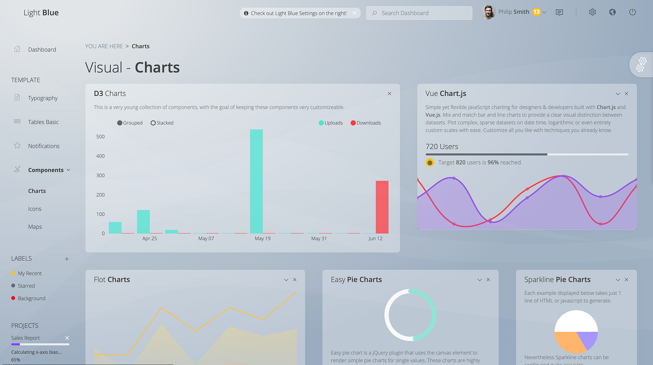 20+ Outstanding Vue.js Open Source Projects | by Anastasia Ovchinnikova | Vue.js Developers | Medium