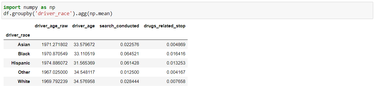 Panda Power. Pandas is an open-source python library… | by Nikhil Raj ...