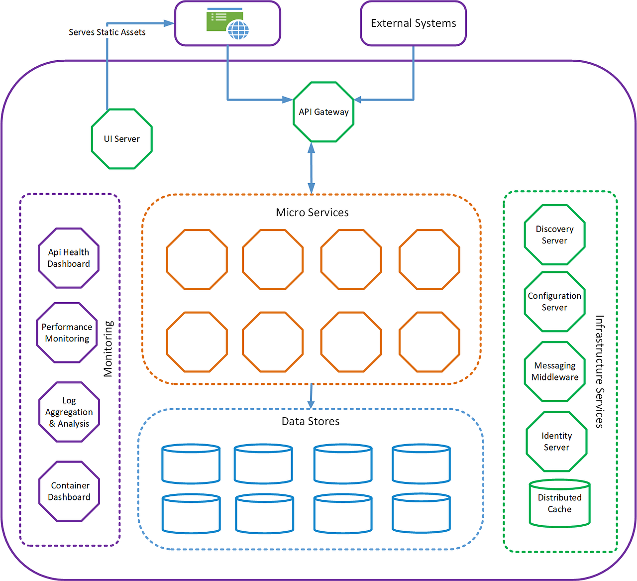 An Introduction to Microservices Architecture | by Linjith Kunnon | Medium