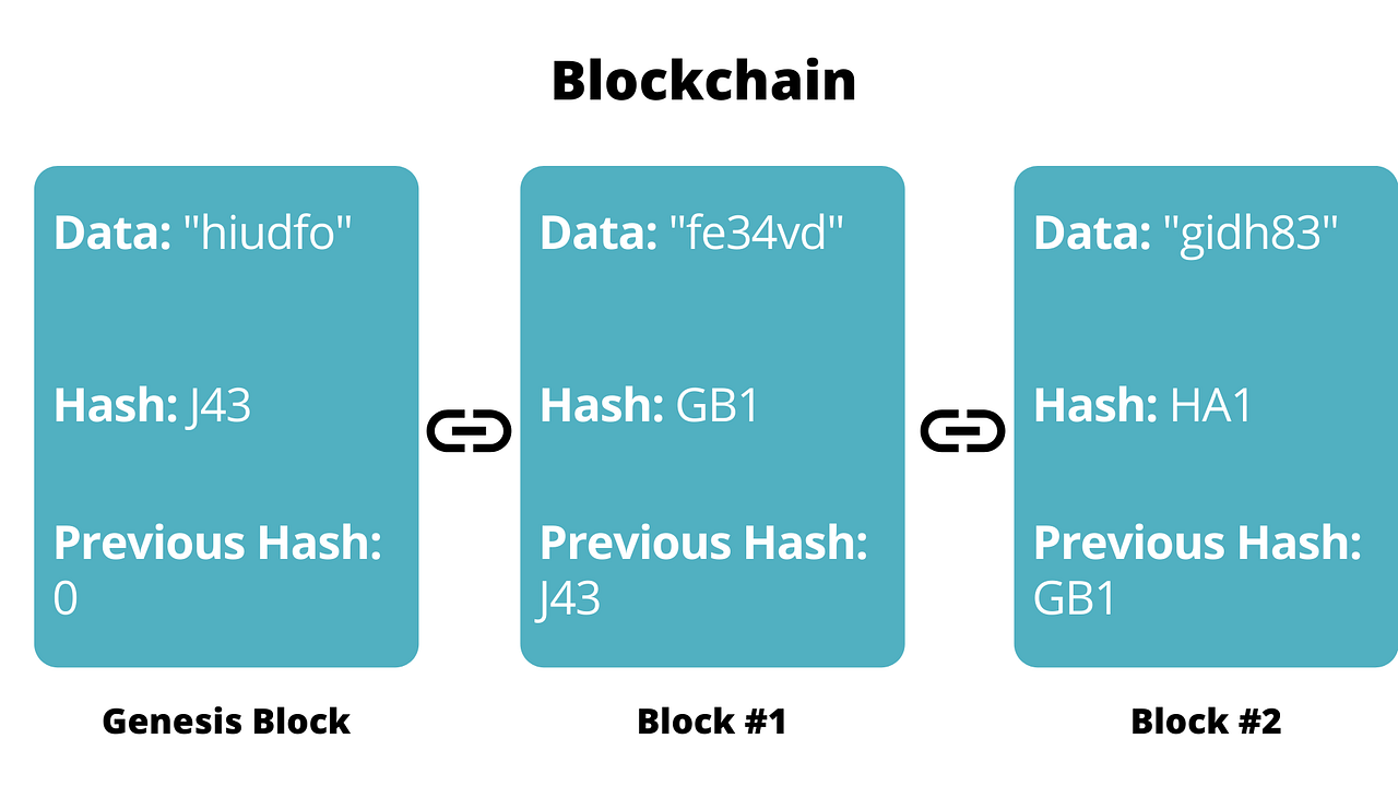 Decrypting the Technology behind Cryptocurrencies — Introduction to ...