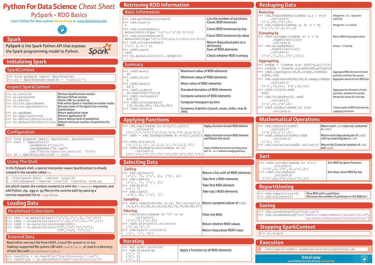 Essential Cheat Sheets for Machine Learning and Deep Learning Engineers ...