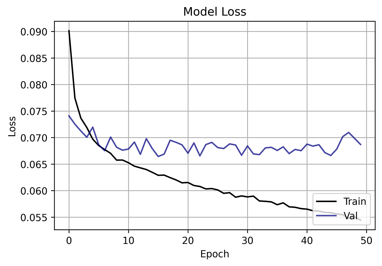 Customer Satisfaction Prediction Using Machine Learning By Paritosh Mahto Towards Data Science