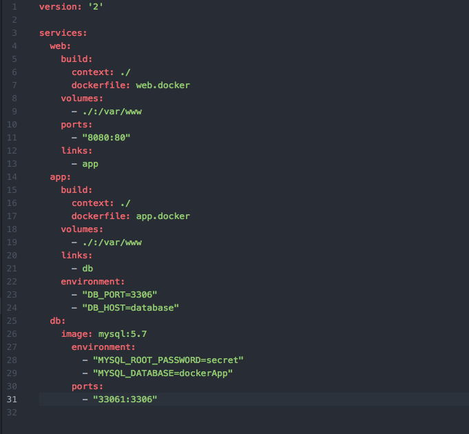Developing Laravel Applications With Docker By Patrick