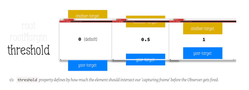 Now You See Me: How To Defer, Lazy-Load And Act With IntersectionObserver | by Smashing Magazine ...