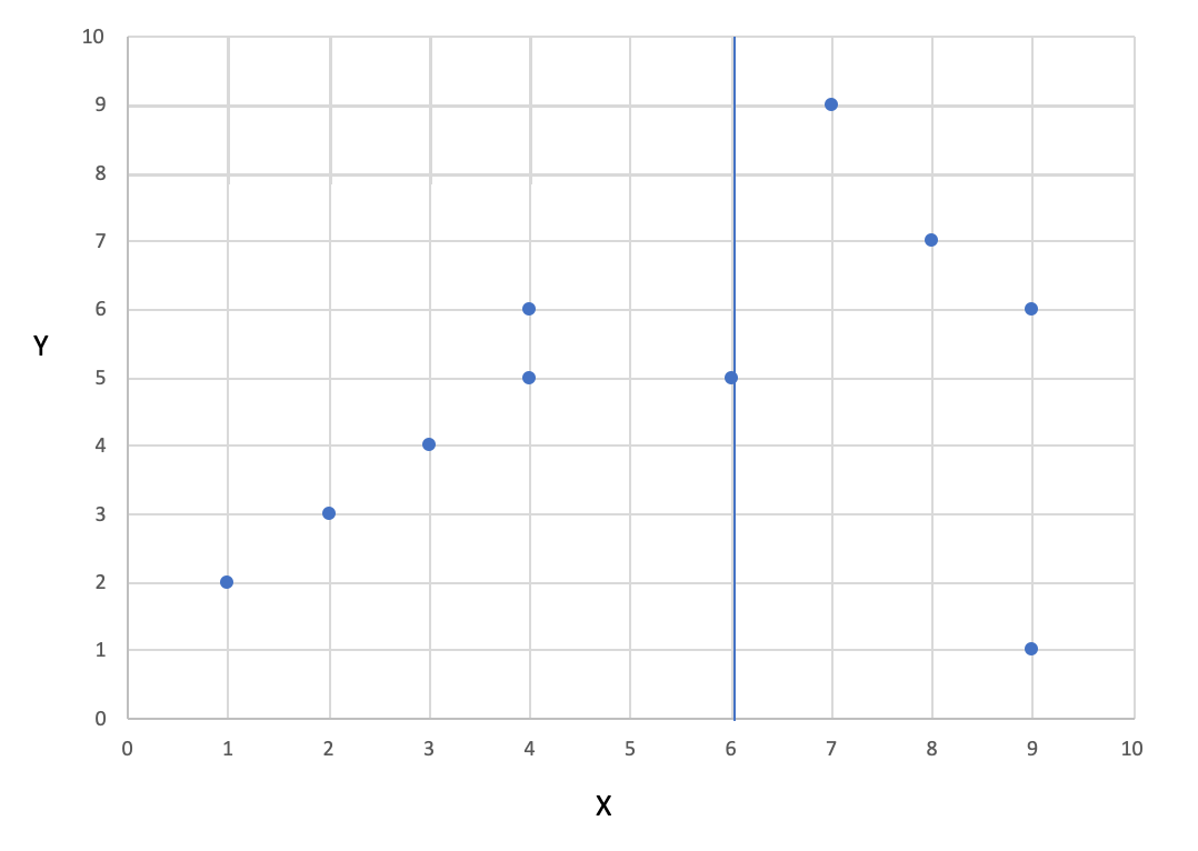 Tree algorithms explained: Ball Tree Algorithm vs. KD Tree vs. Brute ...