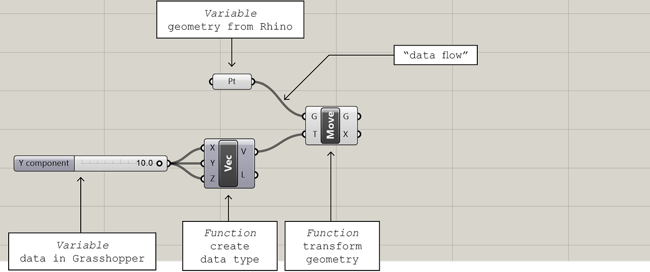 Computational design in Grasshopper | by Danil Nagy | Generative Design ...