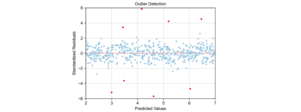 Weighted Linear Regression. Overview, advantages, and disadvantages ...