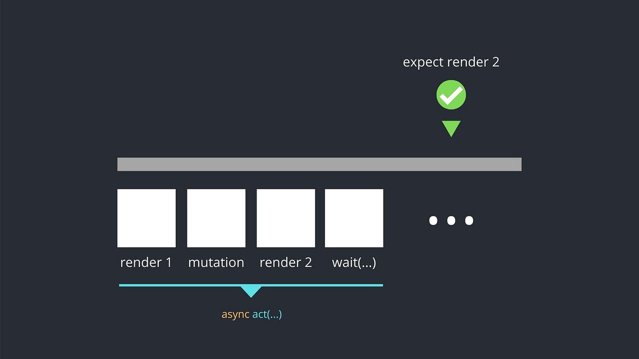 Handling Async Behaviour In React Component Testing With Jest By