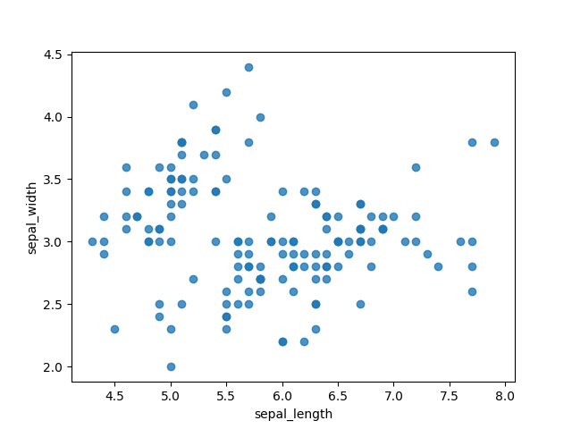 Everything you need to know about Scatter Plots for Data Visualisation ...