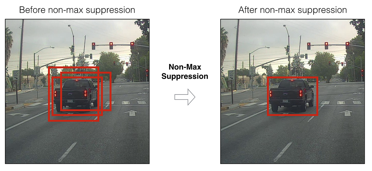 Object Detection With Opencv Step By Step By Zaki Jefferson