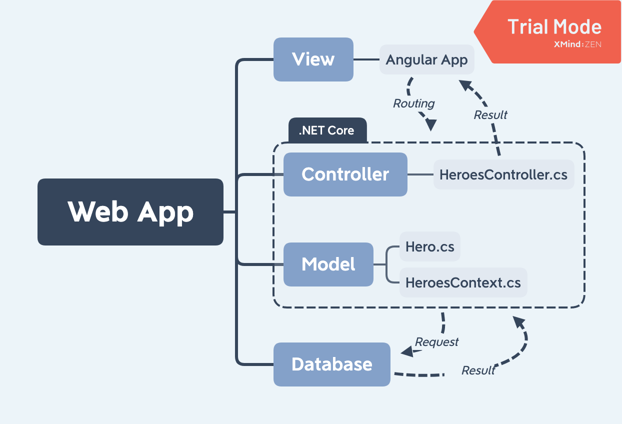 .NET Core API for the Angular Tour of Heroes App — Introduction | by ...