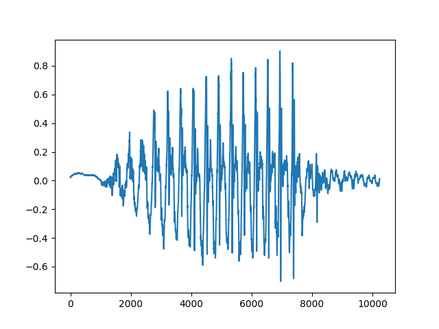 A Journey to Speech Recognition Using TensorFlow | by Arnaud | The ...