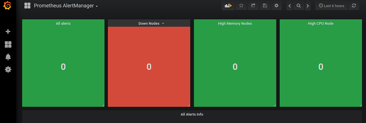 Prometheus Alerting with AlertManager | by Sylia CH | DevOps Dudes | Medium