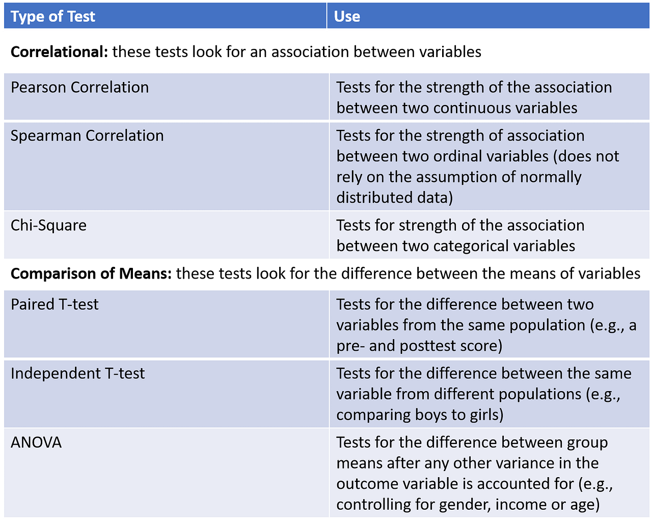 Everything You Need To Know about Hypothesis Testing — Part II | by ...