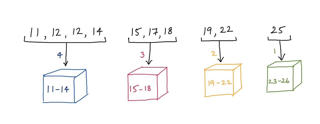 Measuring Spread In Data Why And How The Startup