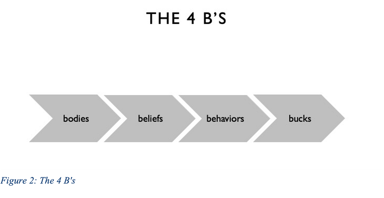 Marketing Management: A Systems Framework (6) | by Christie Nordhielm ...