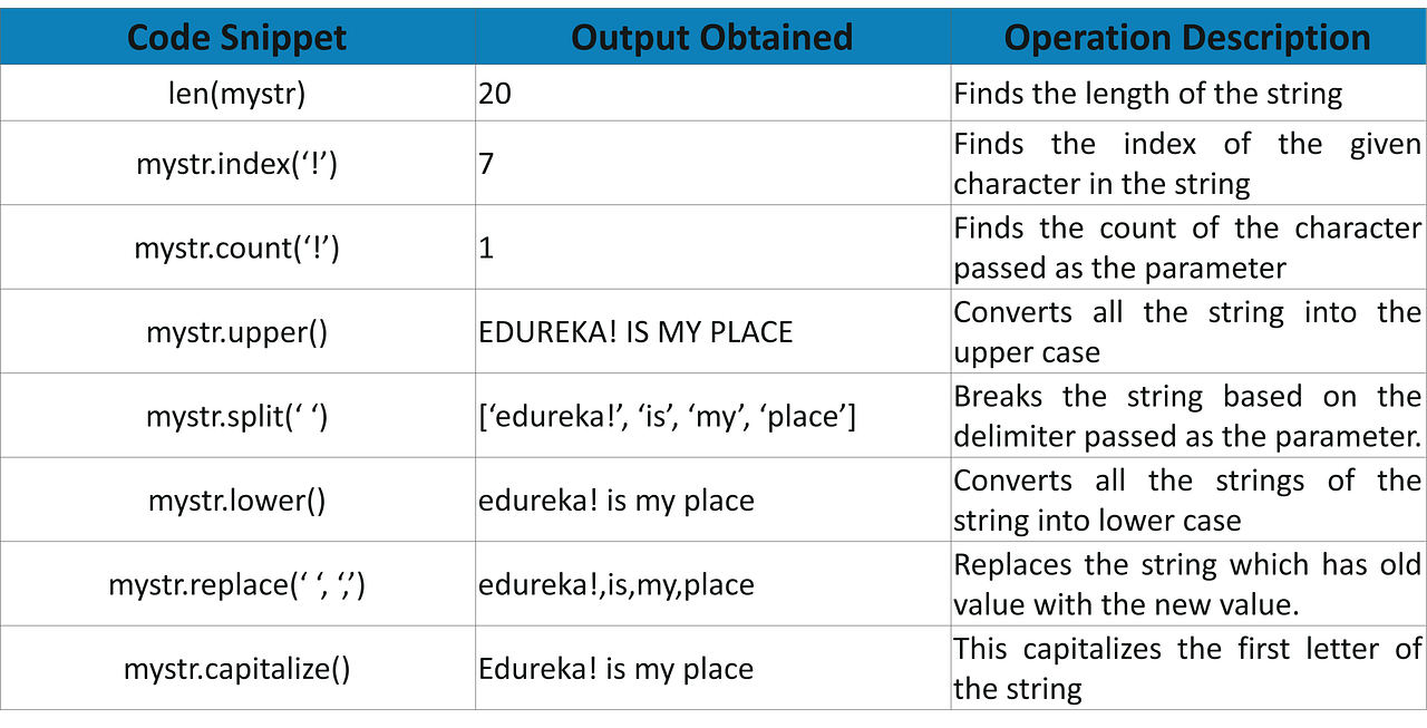 Python Basics: What makes Python so Powerful? | by Aayushi Johari ...