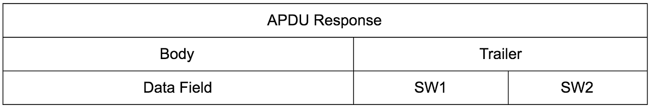 How to build a simple smart card emulator & reader for Android | by ...