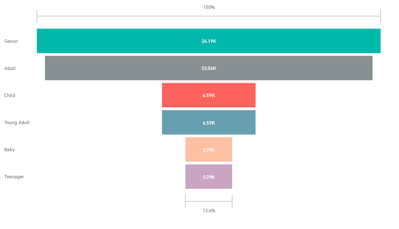 Top 10 Visuals in Power BI for July 2020 | by purple&white | Aug, 2020 ...