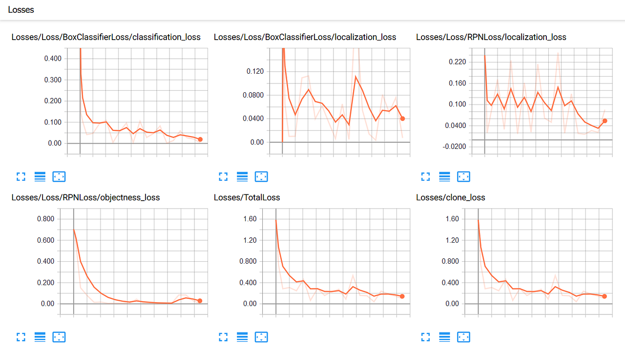 Object Detection using TensorFlow and COCO Pre-Trained Models | by Gopikrishna Yadam | Object ...