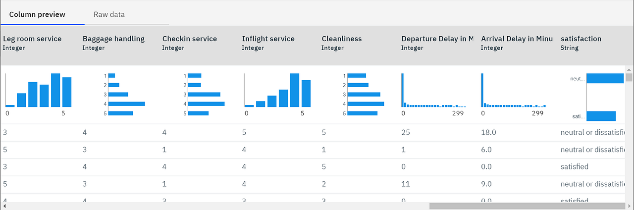 AutoAI — Automating the AI Workflow to Build & Deploy Machine Learning model | by Andi Sama ...