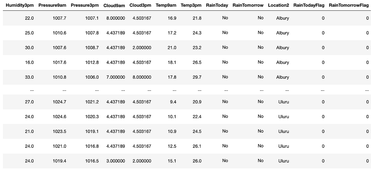 K Means Clustering — A Comprehensive Guide To Its Successful Use In Python By Saul Dobilas