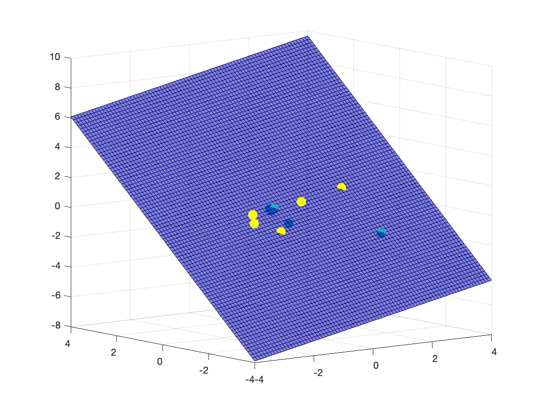 How to Find Linear (SVMs) and Quadratic Classifiers using MATLAB | by ...