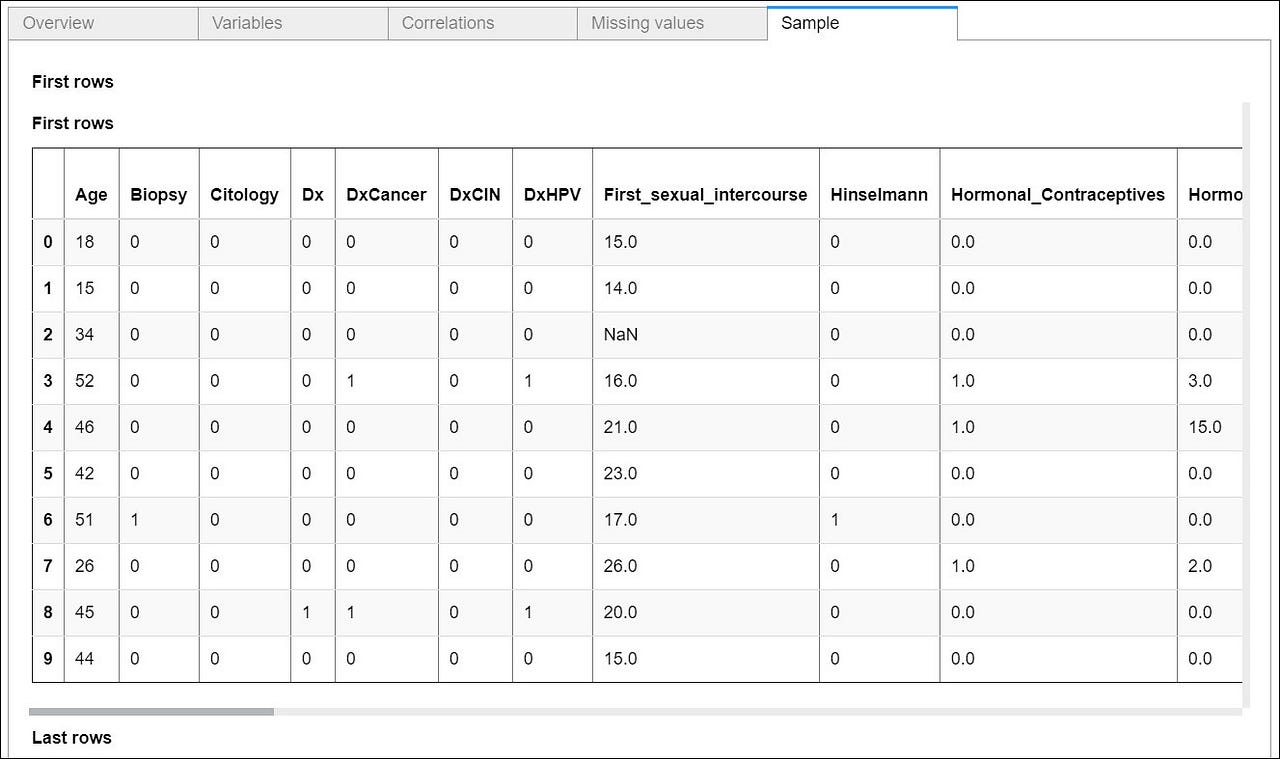 EDA Using Panda’s Profiling. Generate detailed data analysis report… | by Raji Rai | Towards ...