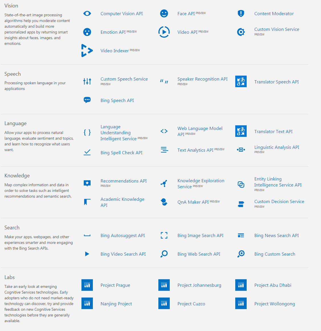 AI and Machine Learning @ Microsoft Build 2017 | by Adnan Masood, PhD ...