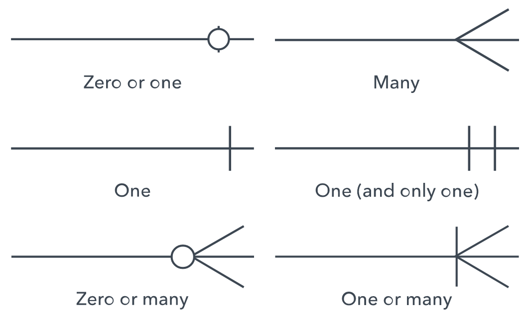 Fundamental Data modeling and Data warehousing | by Arif Zainurrohman ...