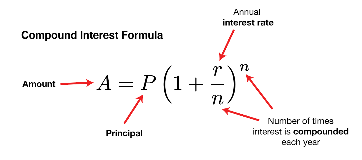 Cryptocurrency Staking for Passive Income on Binance Smart Chain | Col ...