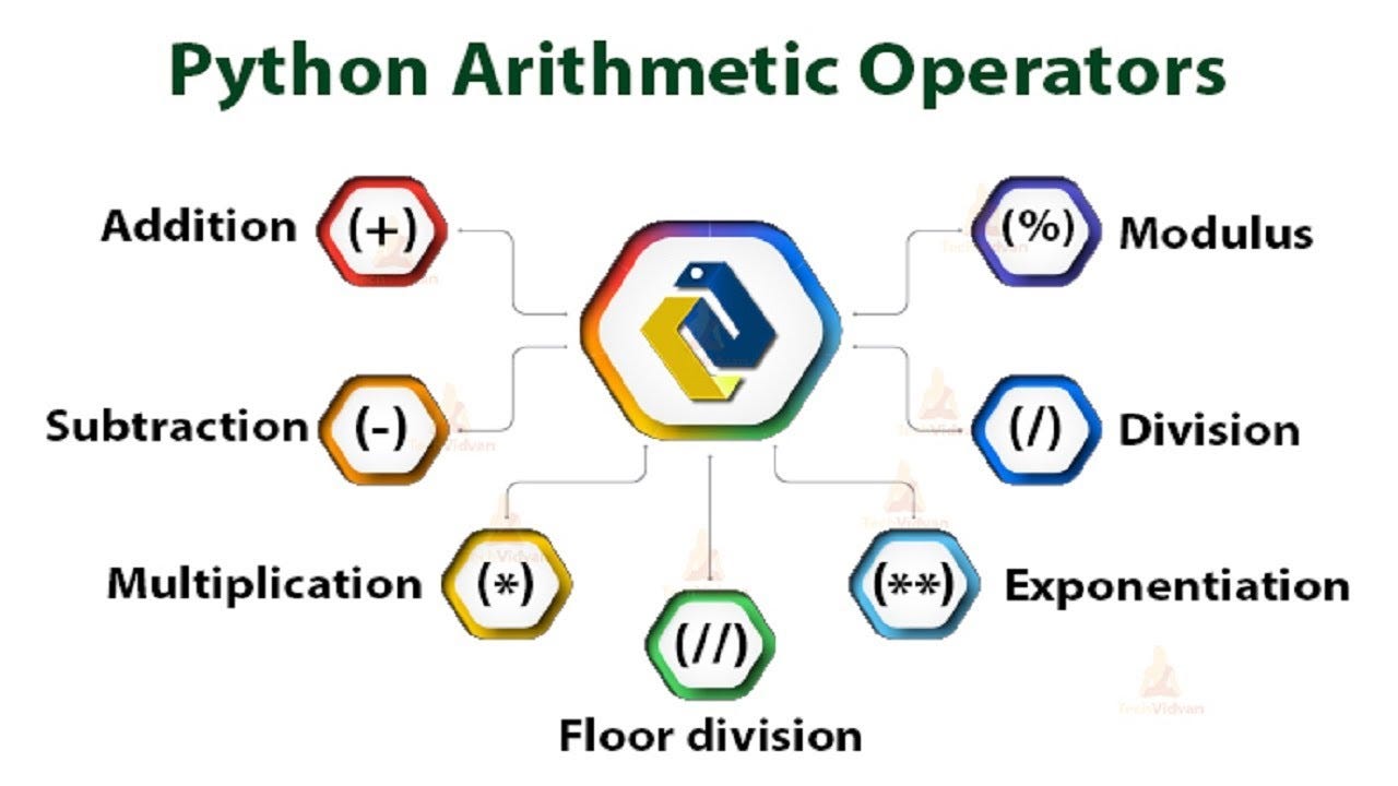 aprendendo_python = {‘02’: ‘operadores’} | by Rodrigo Maria Morgão ...