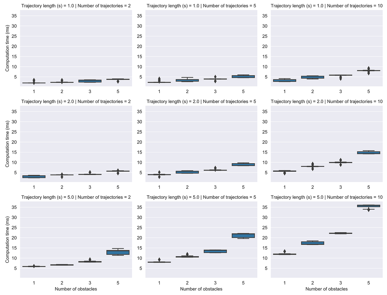IVEX Safety Co-Pilot on Infineon AURIXᵀᴹ: Part 1 | by IVEX.ai | Medium