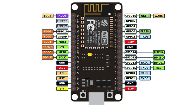 NodeMCU เป็น Publish เชื่อมกับ MQTT Broker (Raspberry Pi) | by Choonewza | Medium