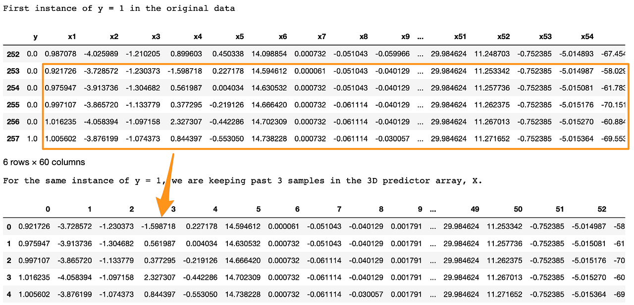 Lstm Autoencoder For Extreme Rare Event Classification In Keras Processminer