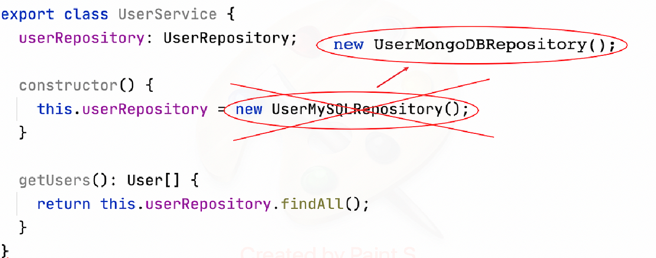 Nestjs And Dependency Injection For The Last Decade Js Is Getting By Vladimir Topolev Geek