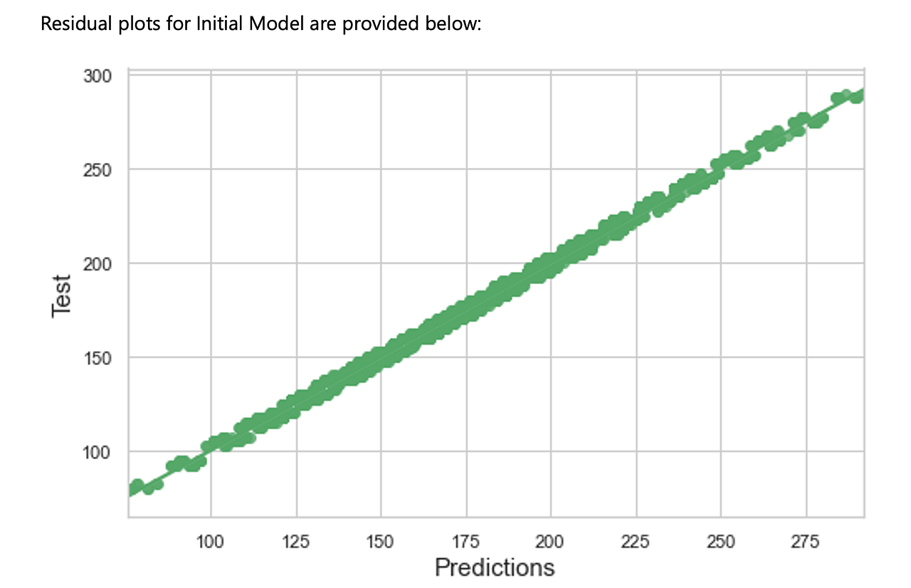 Predictive Analysis using Multiple Linear Regression | by Akhil Sharma | Data Science on ...