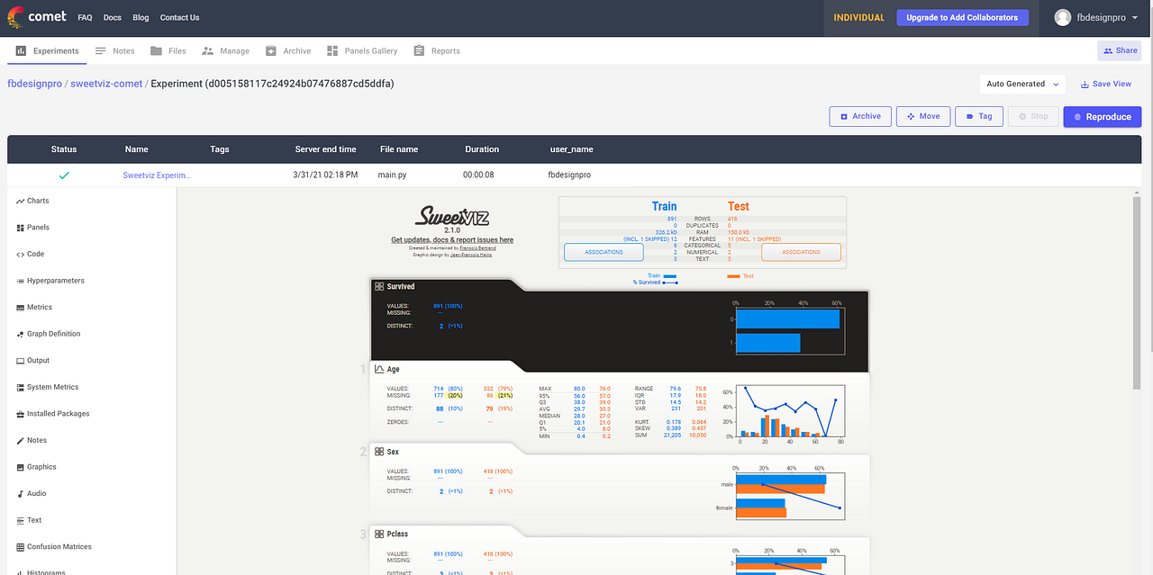 Sweetviz – Towards Data Science