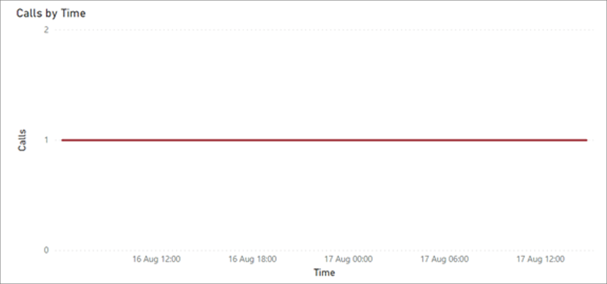 Filling gaps in a timetable in Power BI using Python | by Mastafa Foufa ...