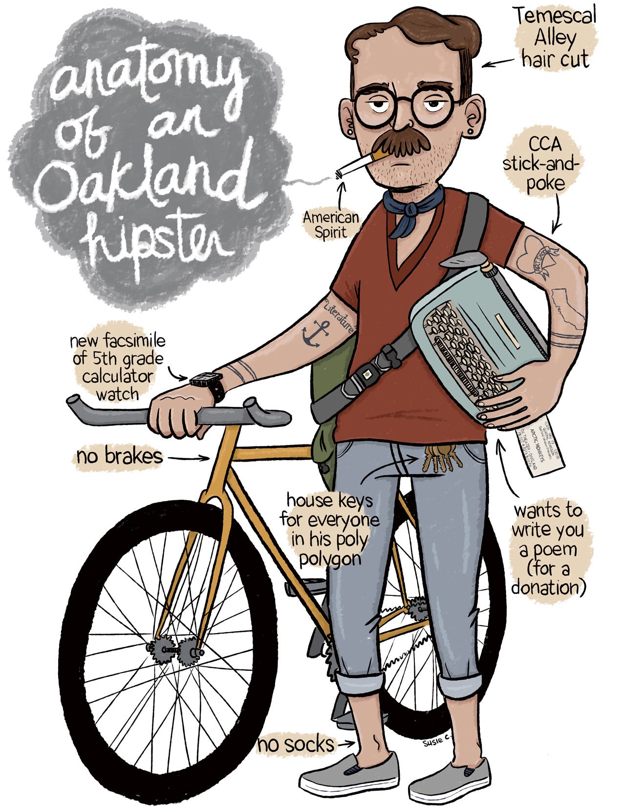 Anatomy of a hipster. The scruffy face of gentrification | by Susie ...