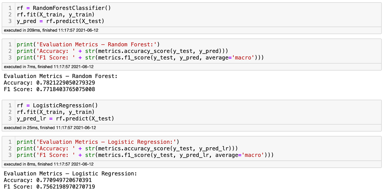3 Awesome Python Libraries That You Should Know About | by Ismael ...