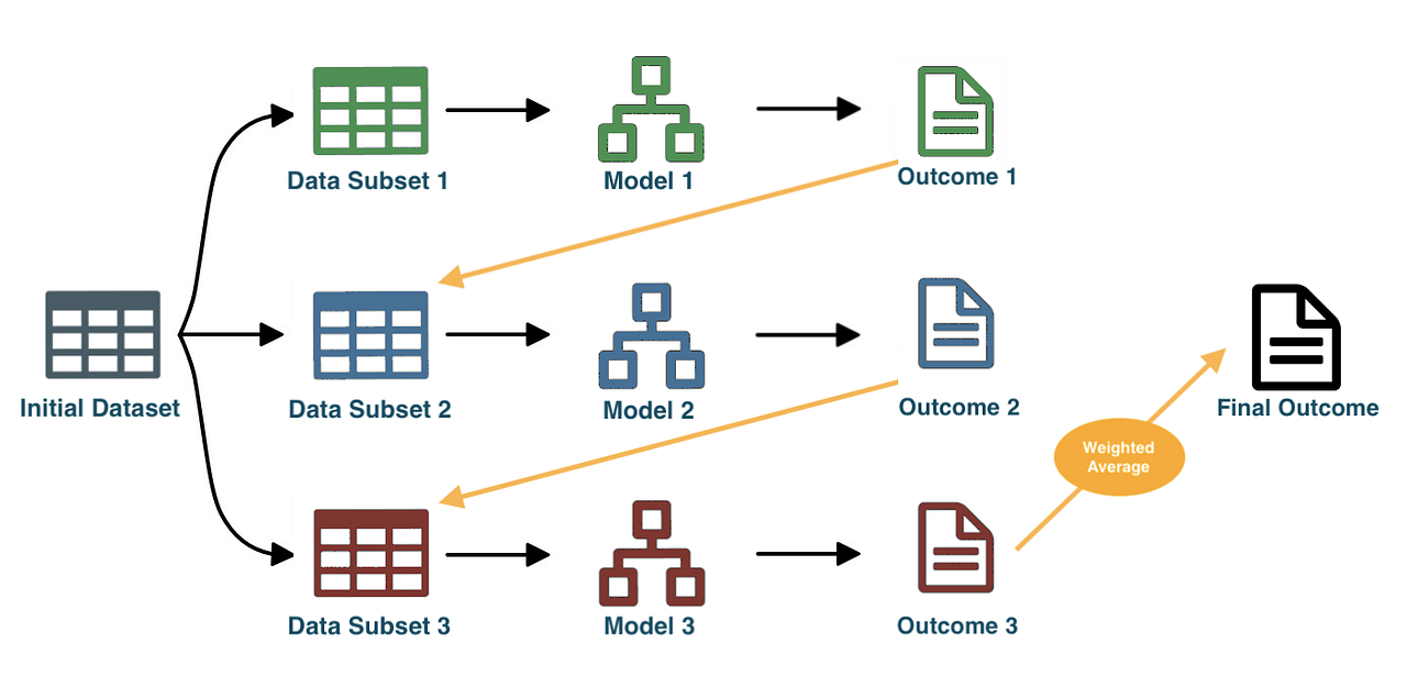 XGBoost: A Complete Guide to Fine-Tune and Optimize your Model | by ...
