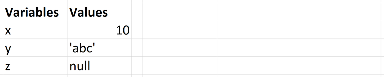 Explaining Value vs. Reference in Javascript | by Arnav Aggarwal | codeburst